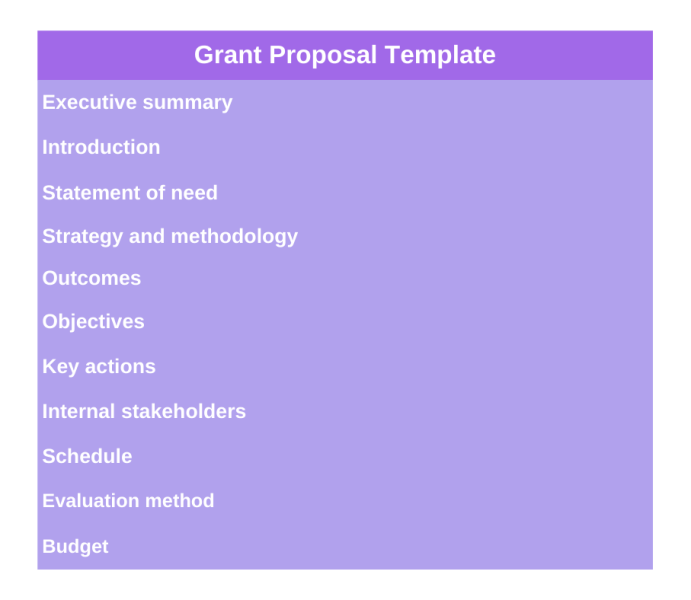 Expert Guide on How to Write a Grant Proposal