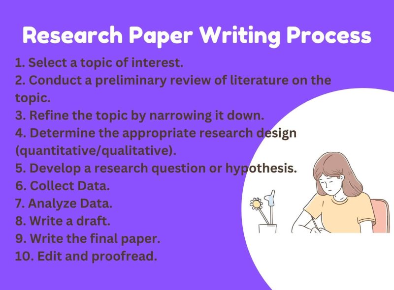 Professional Research Paper Writing Services